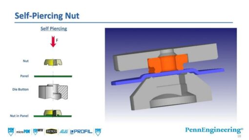 Installation | PEM Clinching Fasteners, Nuts, Studs | Hoidan