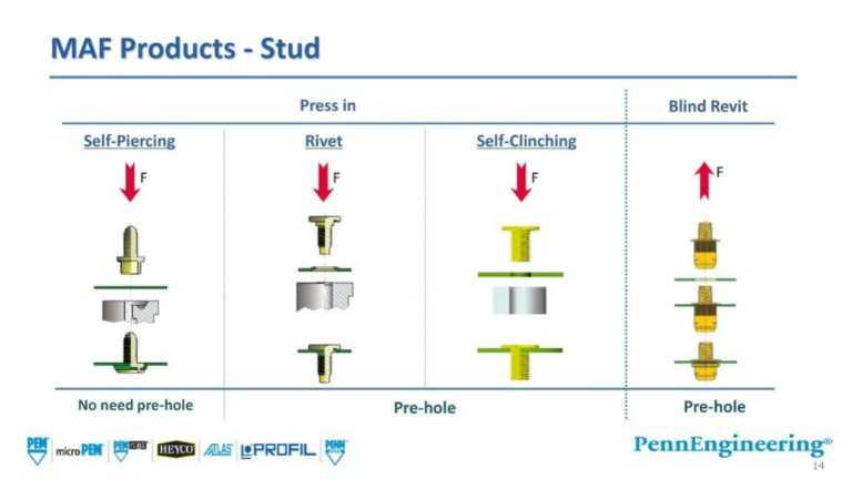 Installation | PEM Clinching Fasteners, Nuts, Studs | Hoidan