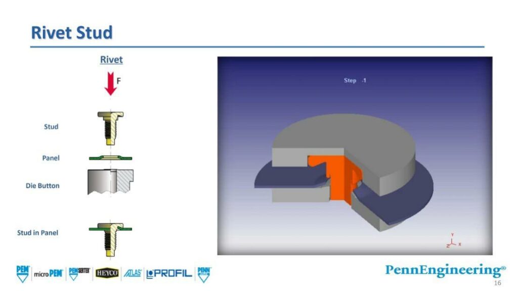 Installation | PEM Clinching Fasteners, Nuts, Studs | Hoidan